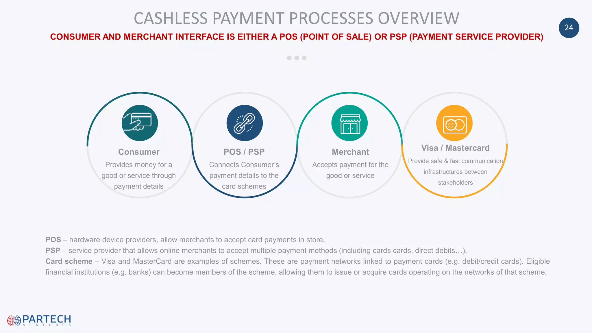 An overview of payments by Partech | PDF