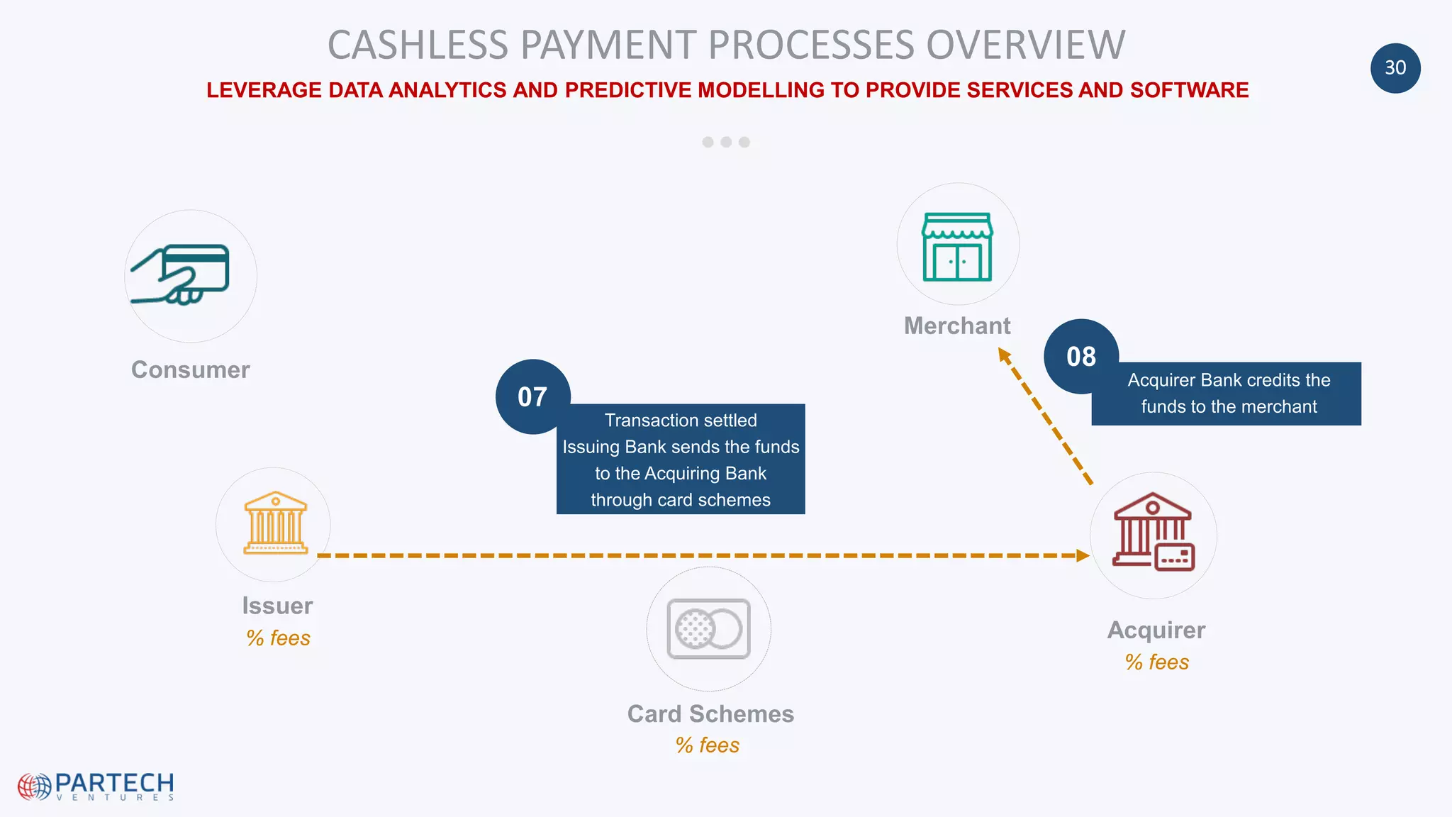 An overview of payments by Partech | PDF
