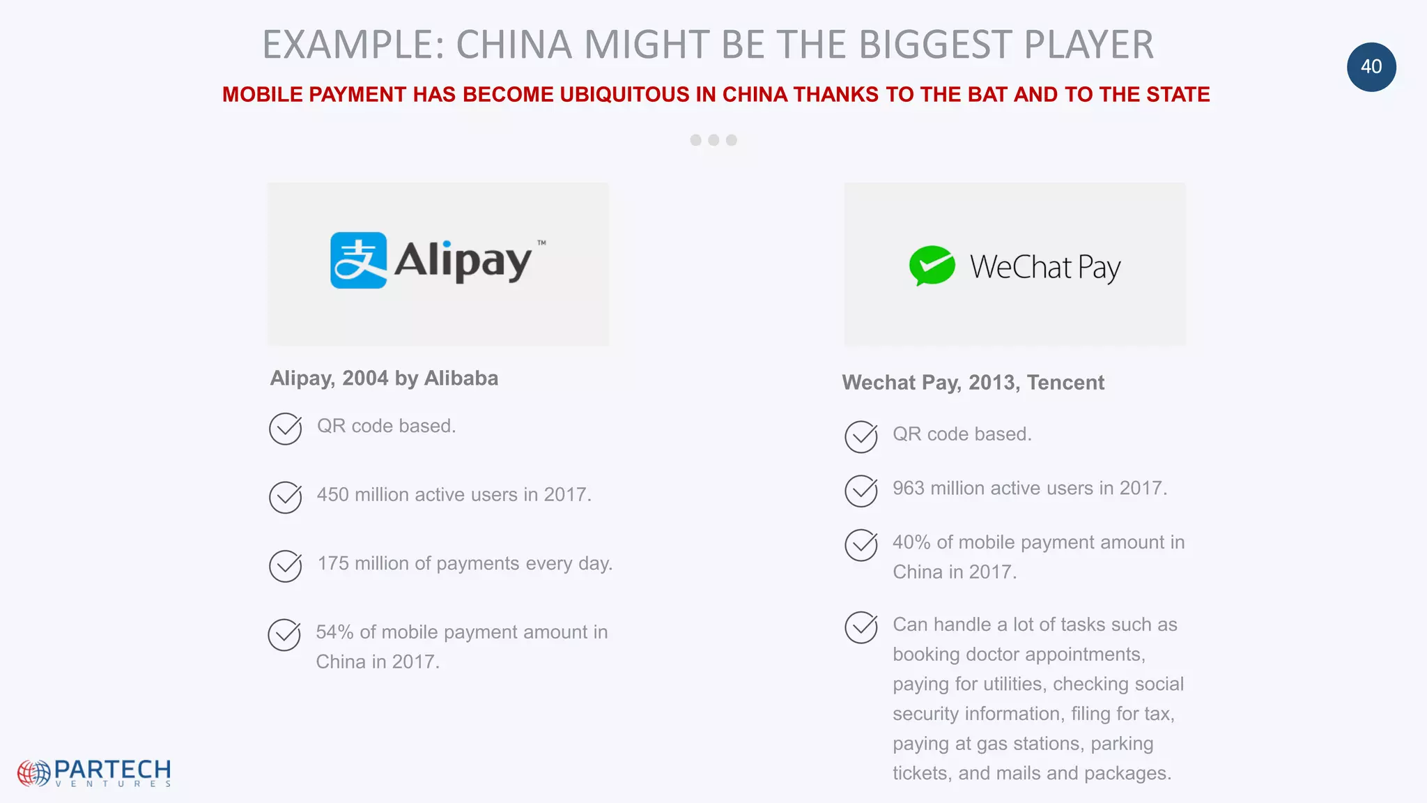 An overview of payments by Partech | PDF