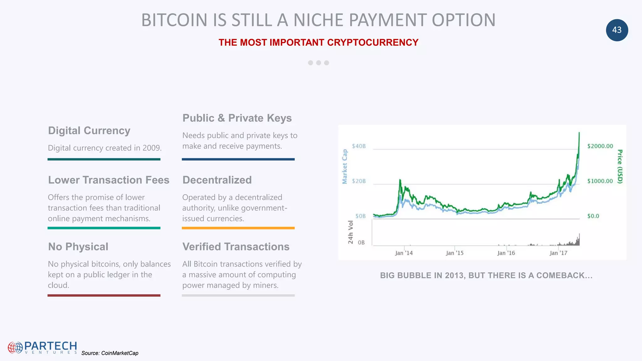 An overview of payments by Partech | PDF