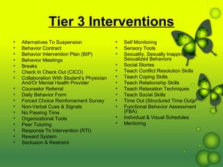 An overview of pbis | PPT