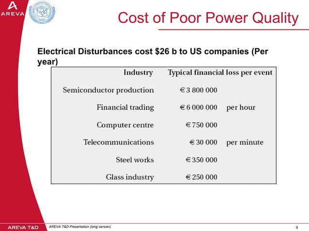 An Overview Of Power Quality | PPT