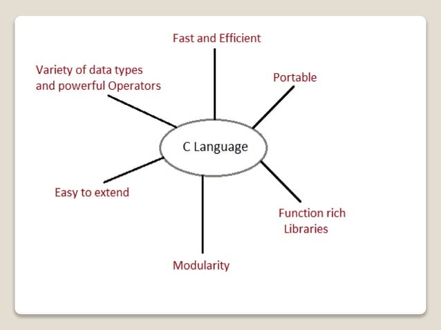 An Overview of Programming C | PPT