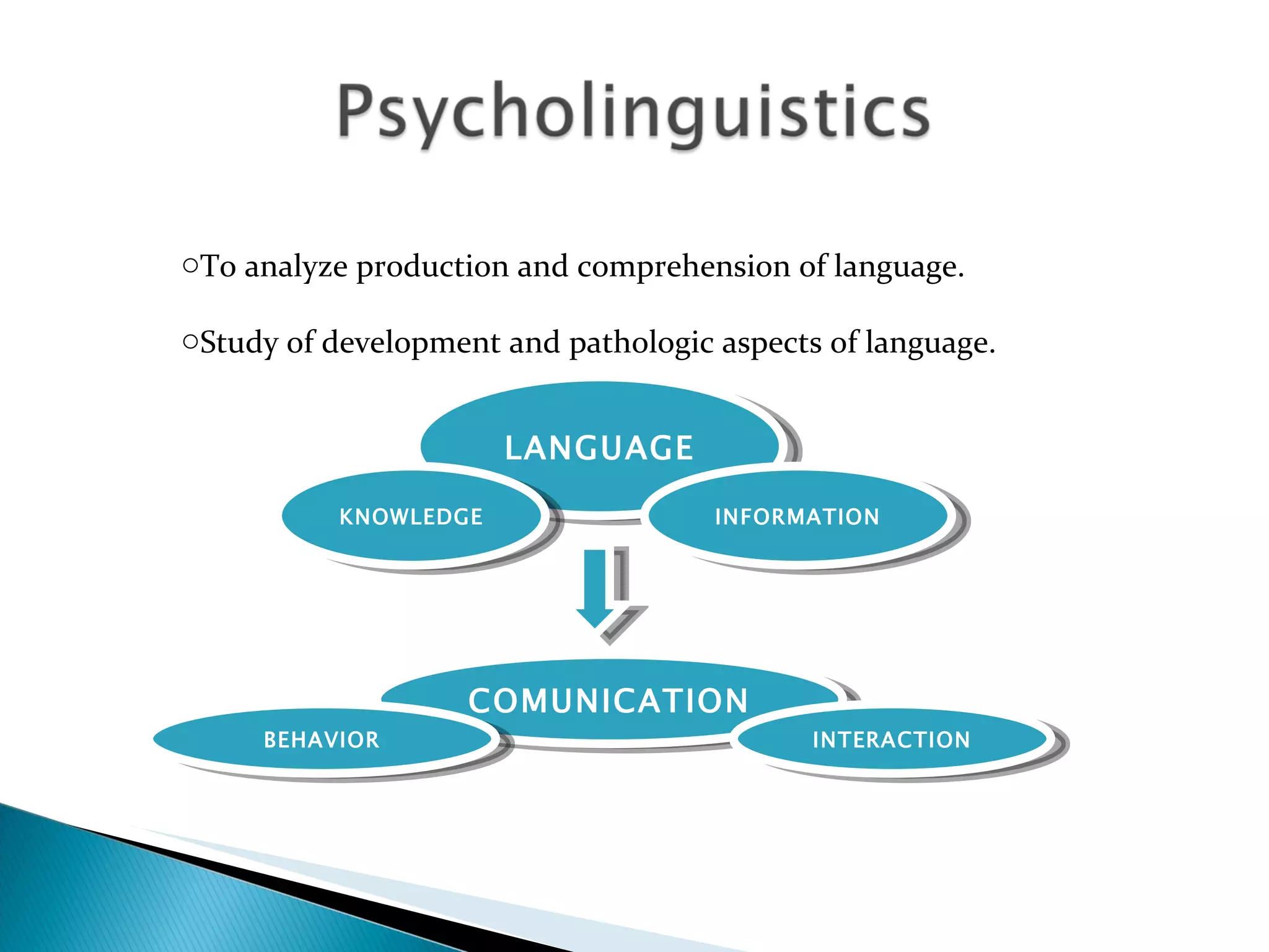 An overview of psycholinguistics | PPT