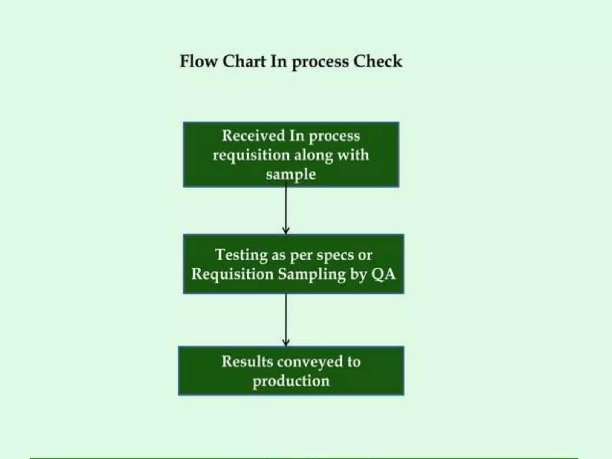 An Overview of Quality Assurance & Role of QA in Pharma Industry .pdf