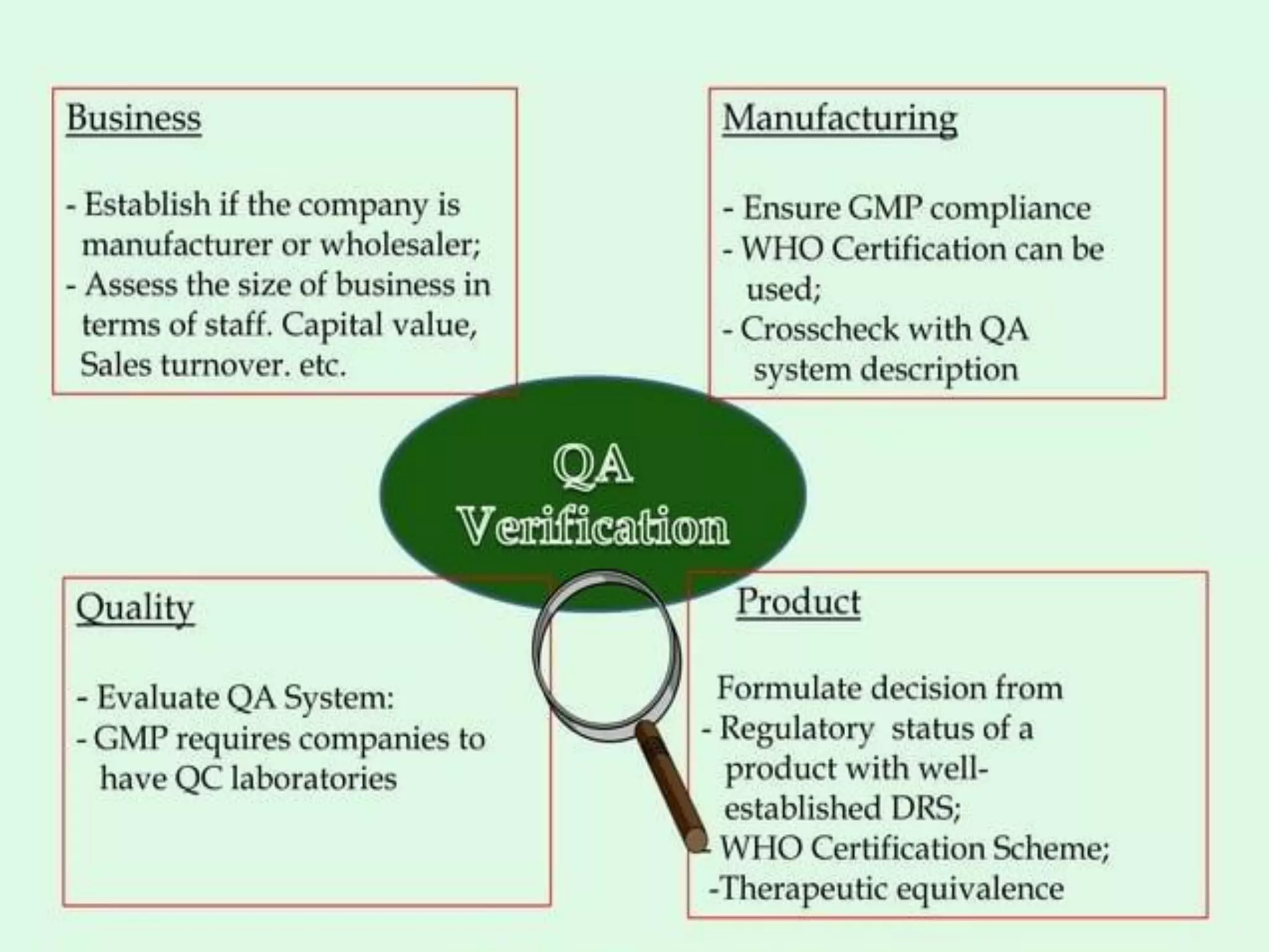 An Overview of Quality Assurance & Role of QA in Pharma Industry .pdf