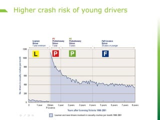 An overview of road safety in victoria james holgate | PDF