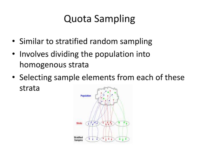 An overview of sampling | PPSX