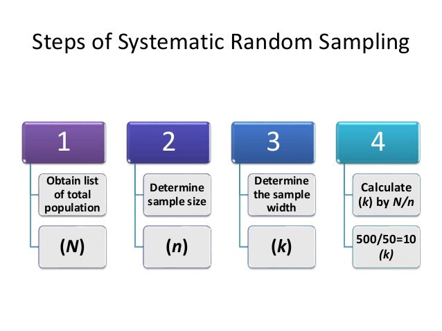 An overview of sampling