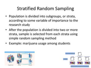An overview of sampling | PPSX