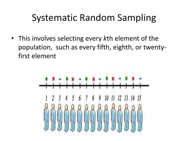 An overview of sampling | PPT