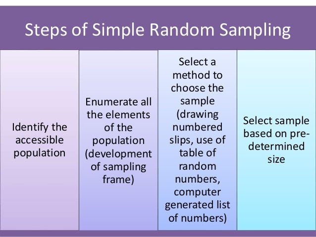 An overview of sampling