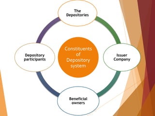 An overview of SEBI regulations on the DPs(FINAL).pptx