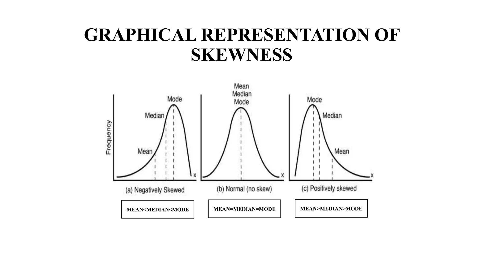 AN OVERVIEW OF SKEWNESS AND KURTOSIS.pptx