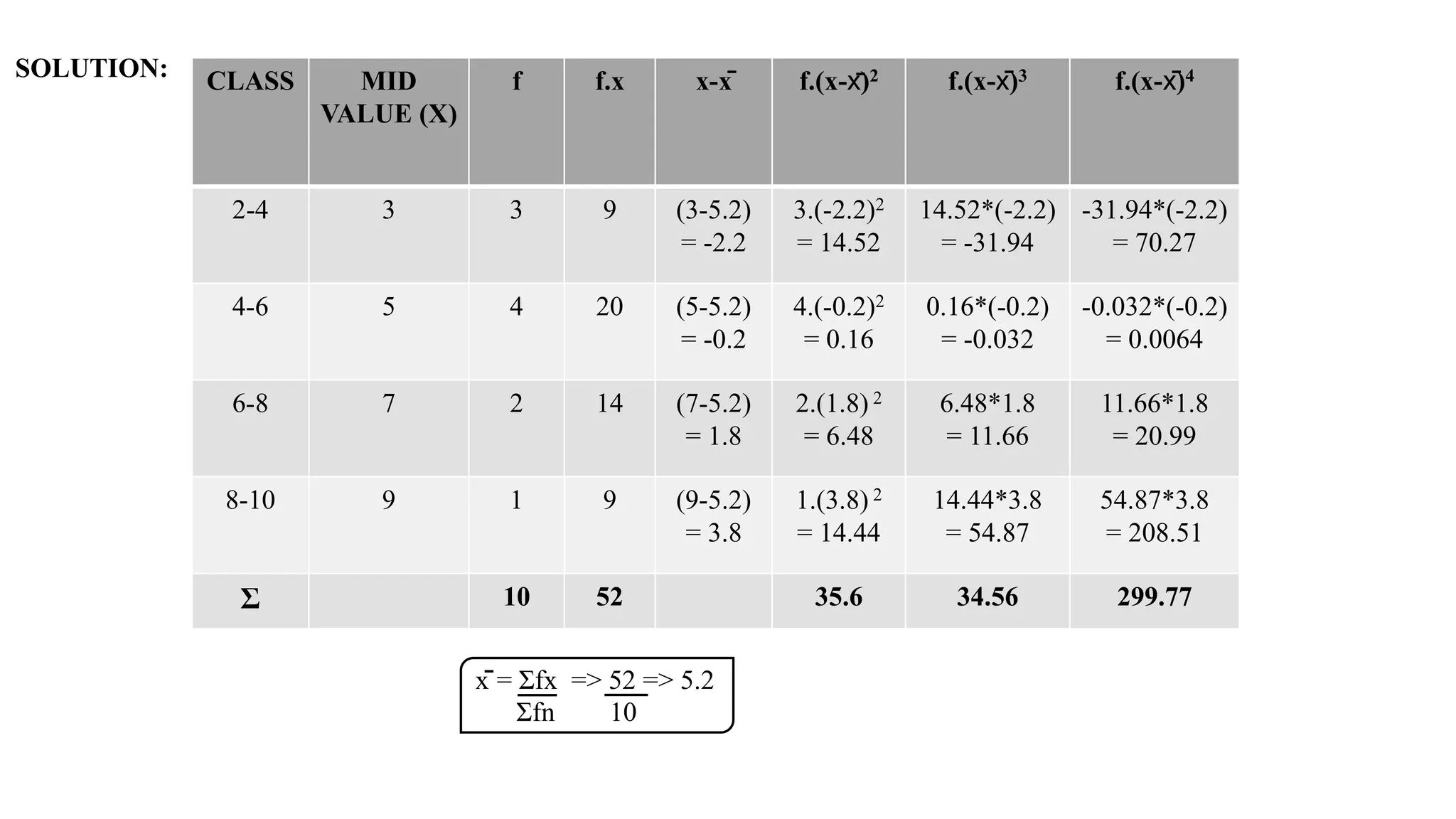 AN OVERVIEW OF SKEWNESS AND KURTOSIS.pptx
