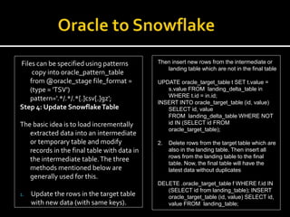 An overview of snowflake | PPT