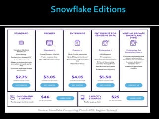An overview of snowflake | PPT