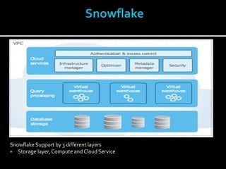 An overview of snowflake | PPT
