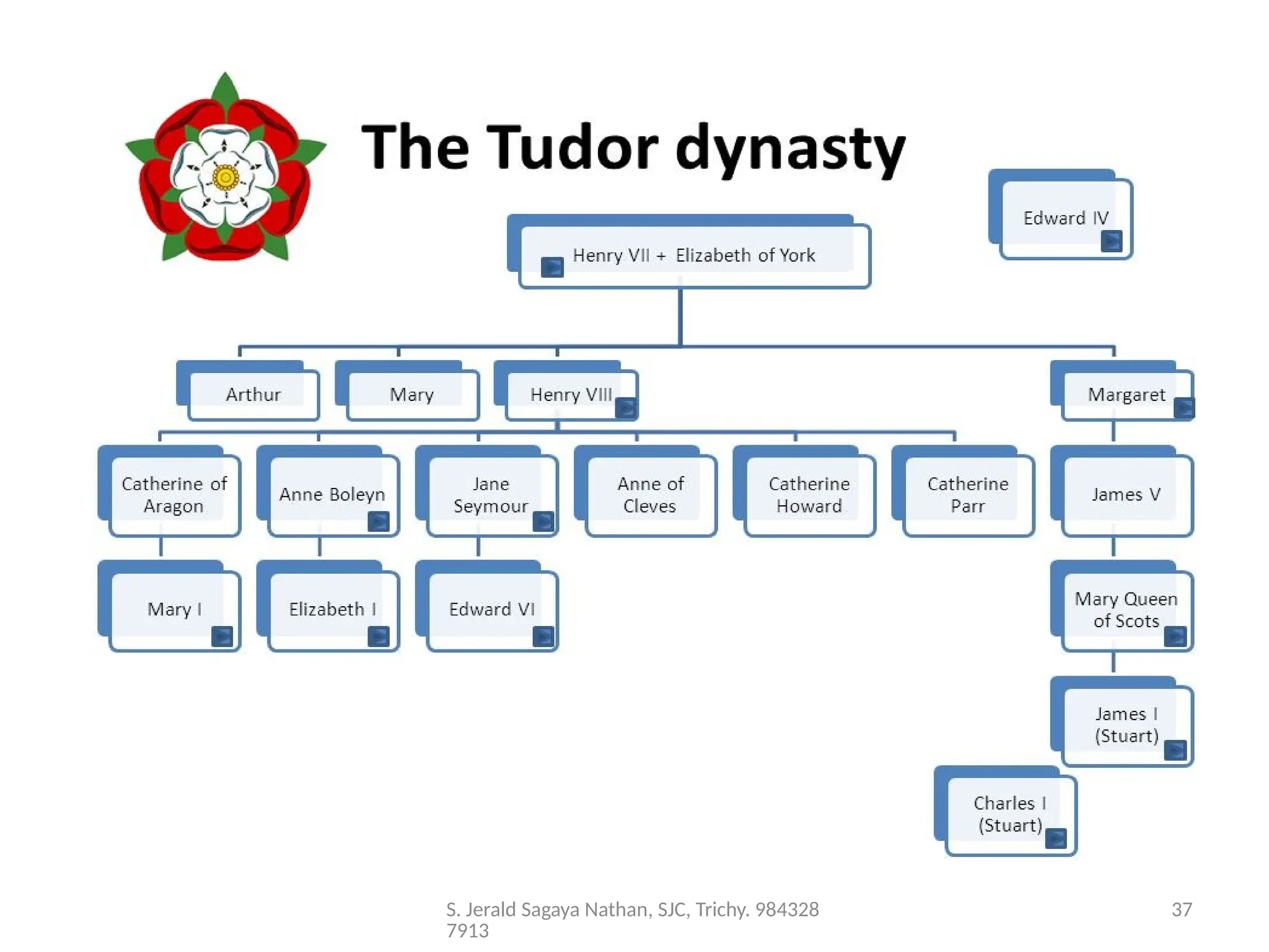 An Overview of Social History of England.pptx