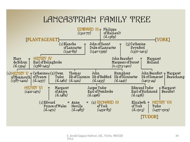 An Overview of Social History of England.pptx