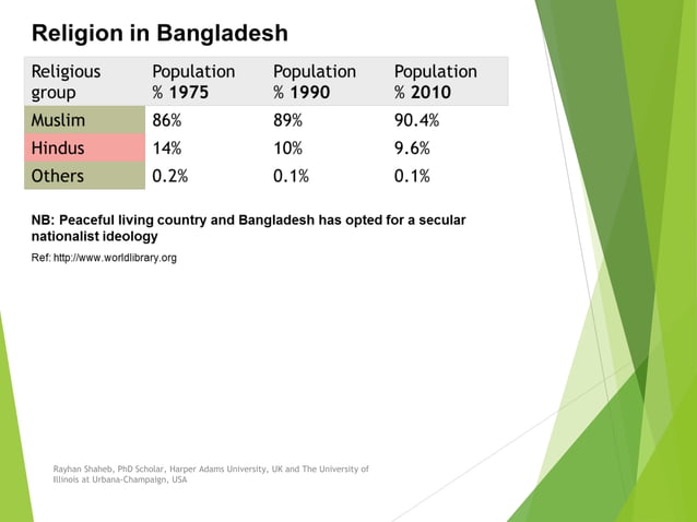 An overview of socio cultural status and natural beauty of bangladesh ...