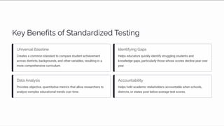 Joshua Zatcoff - An Overview of Standardized Testing.pdf