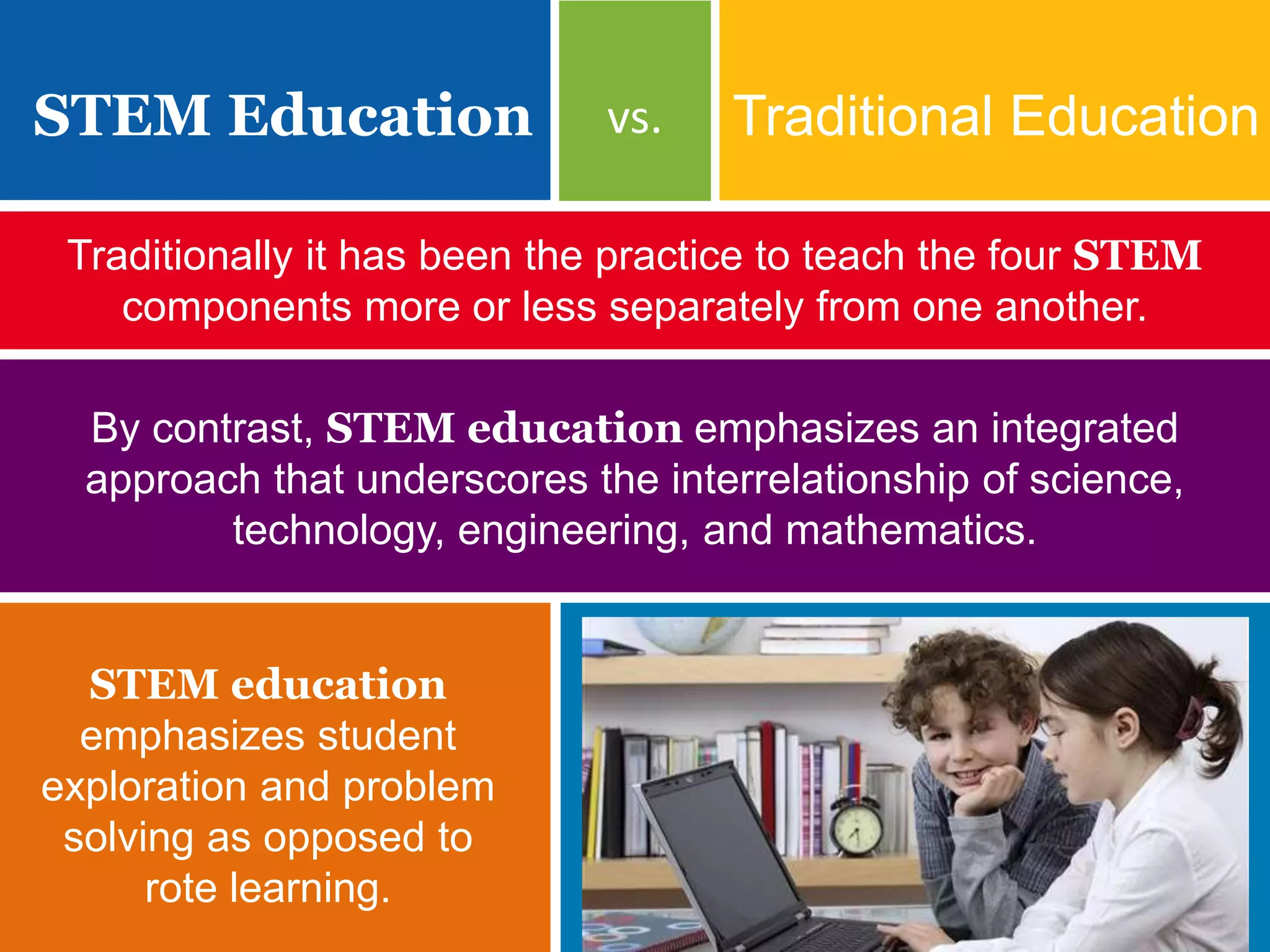 An Overview of STEM Education | PDF
