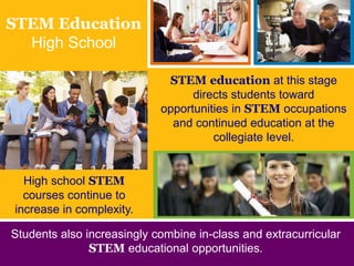 An Overview of STEM Education | PDF