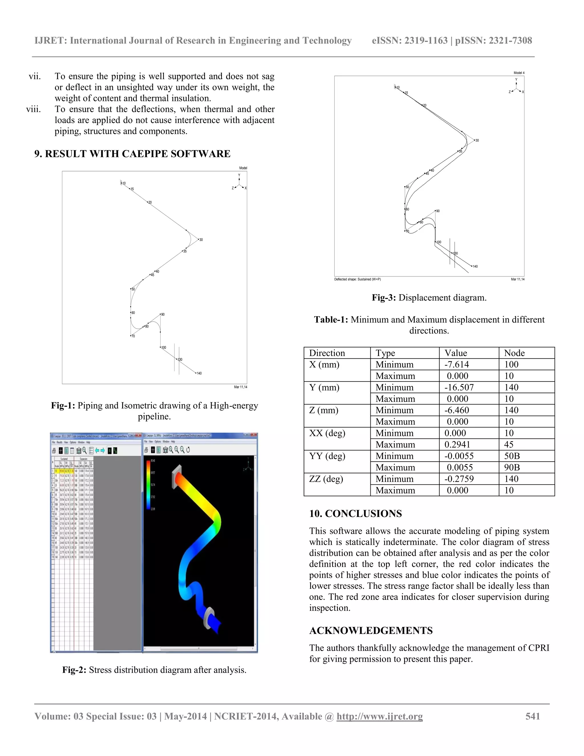 An overview of stress analysis of high energy pipeline systems used in thermal power plants | PDF