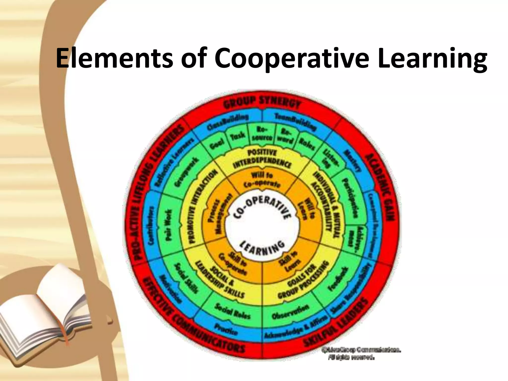 An overview of student learning groups | PPT