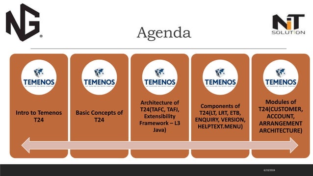 An Overview of Temenos T24 Functional and Technical | PPTX | Computer ...