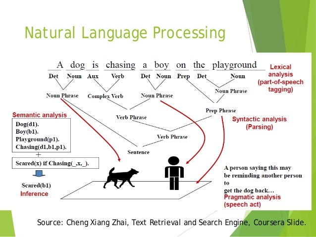 An Overview Of Text Mining And Sentiment Analysis For Decision Suppor…