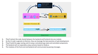 An overview of the architecture of electron.js
