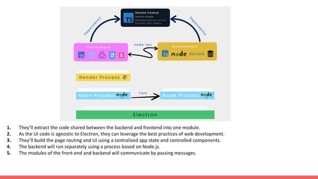 An overview of the architecture of electron.js