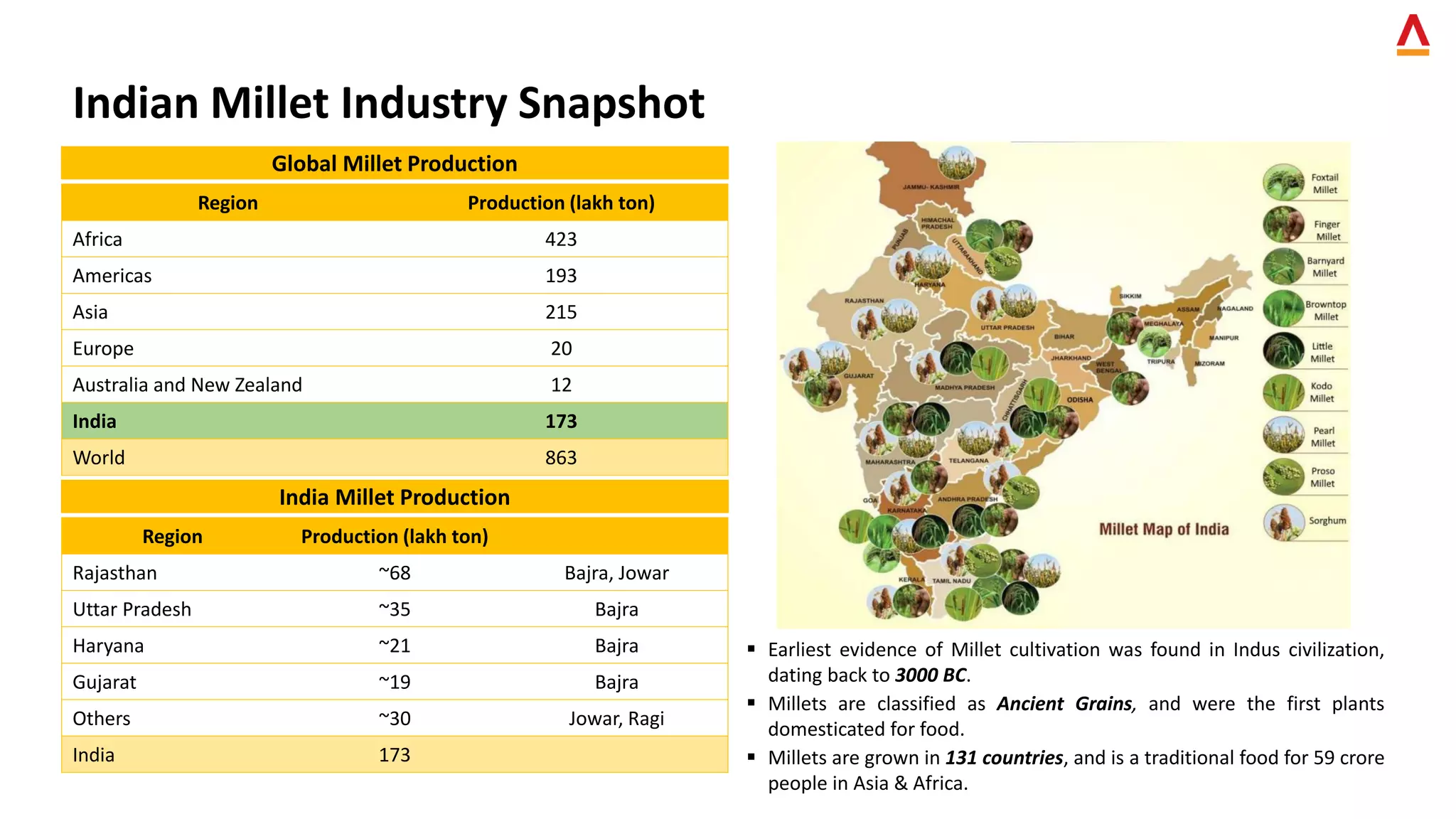 An Overview of the International Year of Millets 2023.pdf