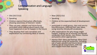 An Overview of the New EYFS Guidelines 2021.pptx | Daycare and Pre ...