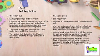 An Overview of the New EYFS Guidelines 2021.pptx | Daycare and Pre ...