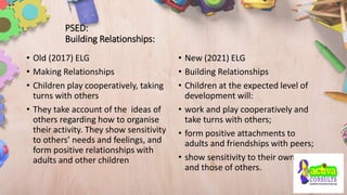 An Overview of the New EYFS Guidelines 2021.pptx | Daycare and Pre ...