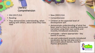 An Overview of the New EYFS Guidelines 2021.pptx | Daycare and Pre ...