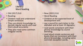 An Overview of the New EYFS Guidelines 2021.pptx | Daycare and Pre ...