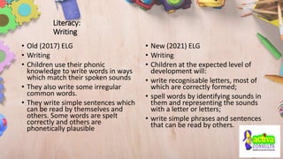 An Overview of the New EYFS Guidelines 2021.pptx | Daycare and Pre ...