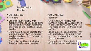 An Overview of the New EYFS Guidelines 2021.pptx | Daycare and Pre ...