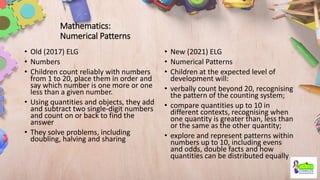 An Overview of the New EYFS Guidelines 2021.pptx | Daycare and Pre ...