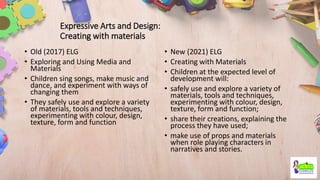 An Overview of the New EYFS Guidelines 2021.pptx | Daycare and Pre ...