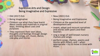 An Overview of the New EYFS Guidelines 2021.pptx