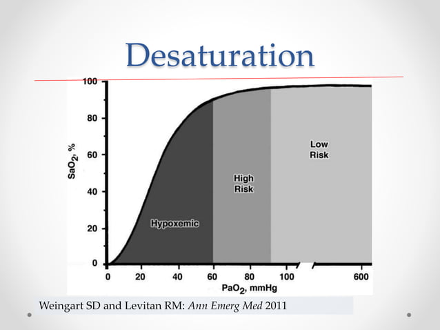 2015 An overview of the no desat concept | PPT