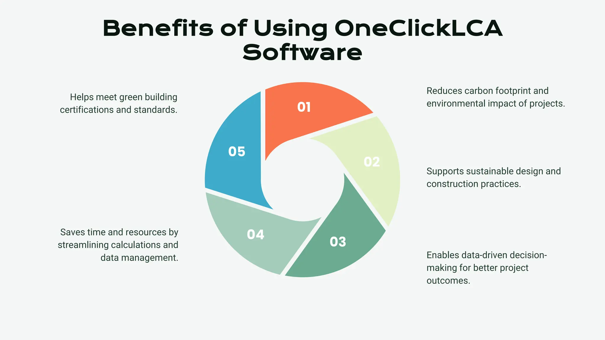 An overview of the OneClickLCA software and its features.pptx