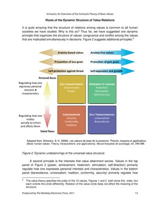 An Overview of the Schwartz Theory of Basic Values (2).pdf