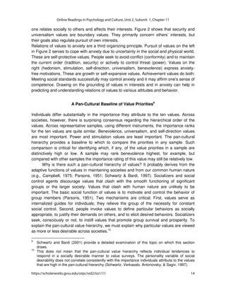 An Overview of the Schwartz Theory of Basic Values (2).pdf