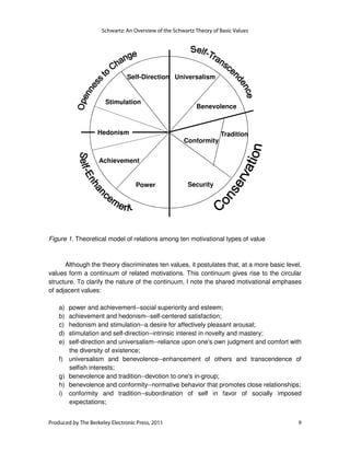 An Overview of the Schwartz Theory of Basic Values (2).pdf